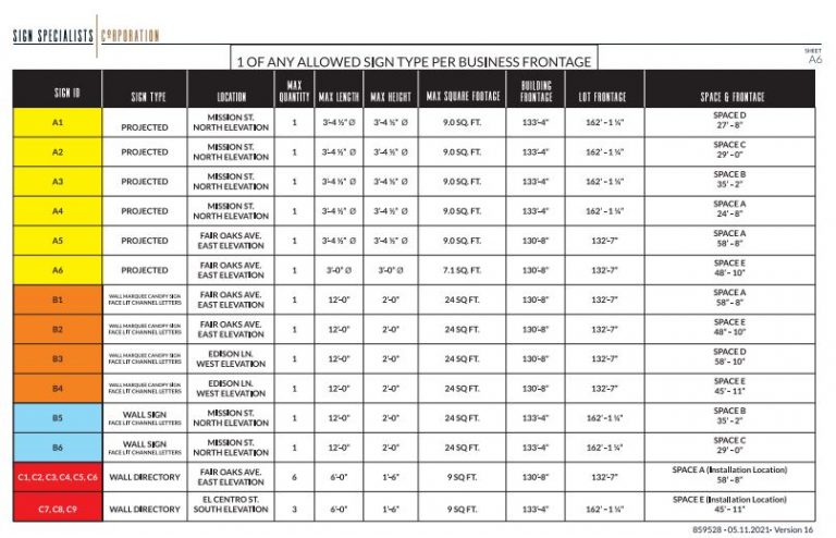 Master Sign Program – Sign Specialists